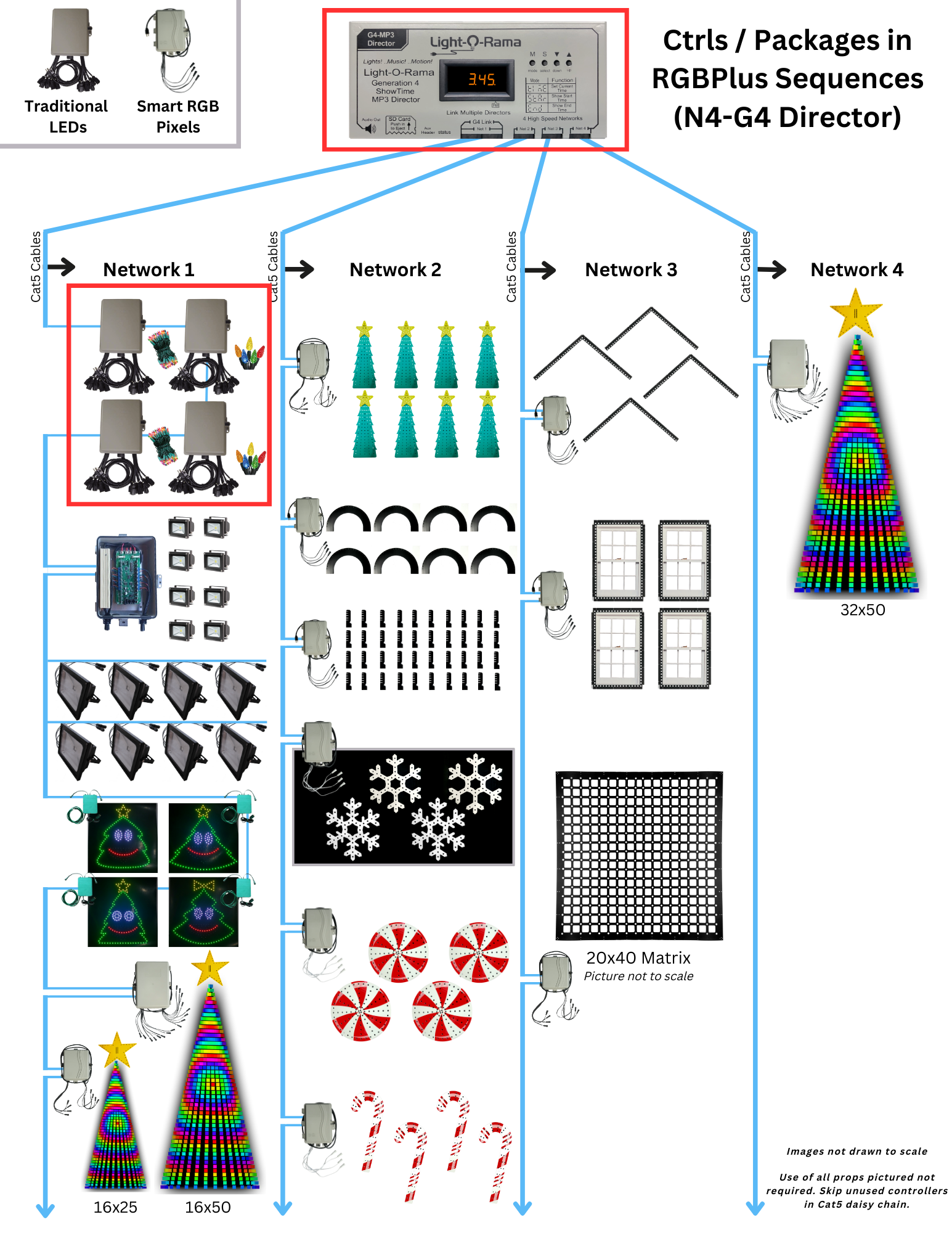 Starter Packages & Residential Controllers | Light-O-Rama