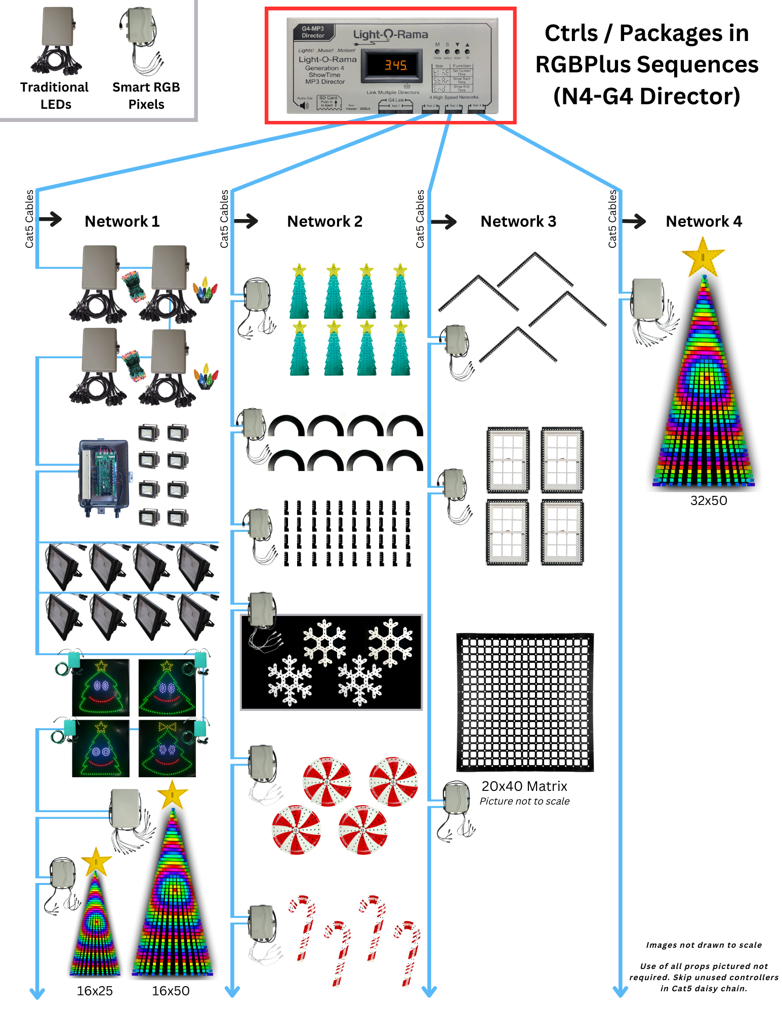 N4-G4-MP3 Director | Light-O-Rama