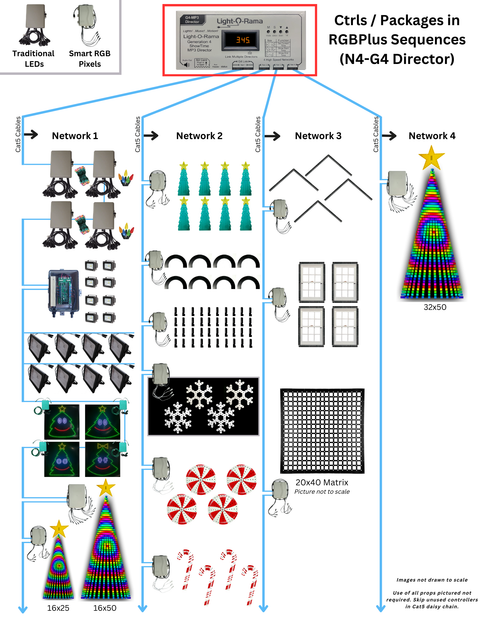 N4-G4-MP3 Director | Light-O-Rama