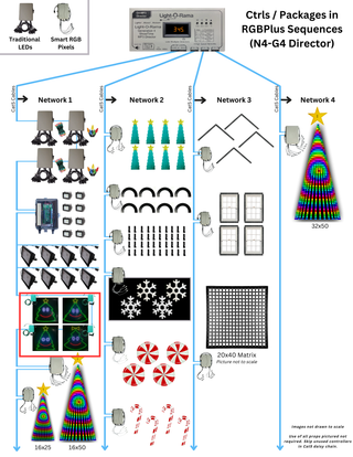 Singing Christmas Tree - Elden | Light-O-Rama