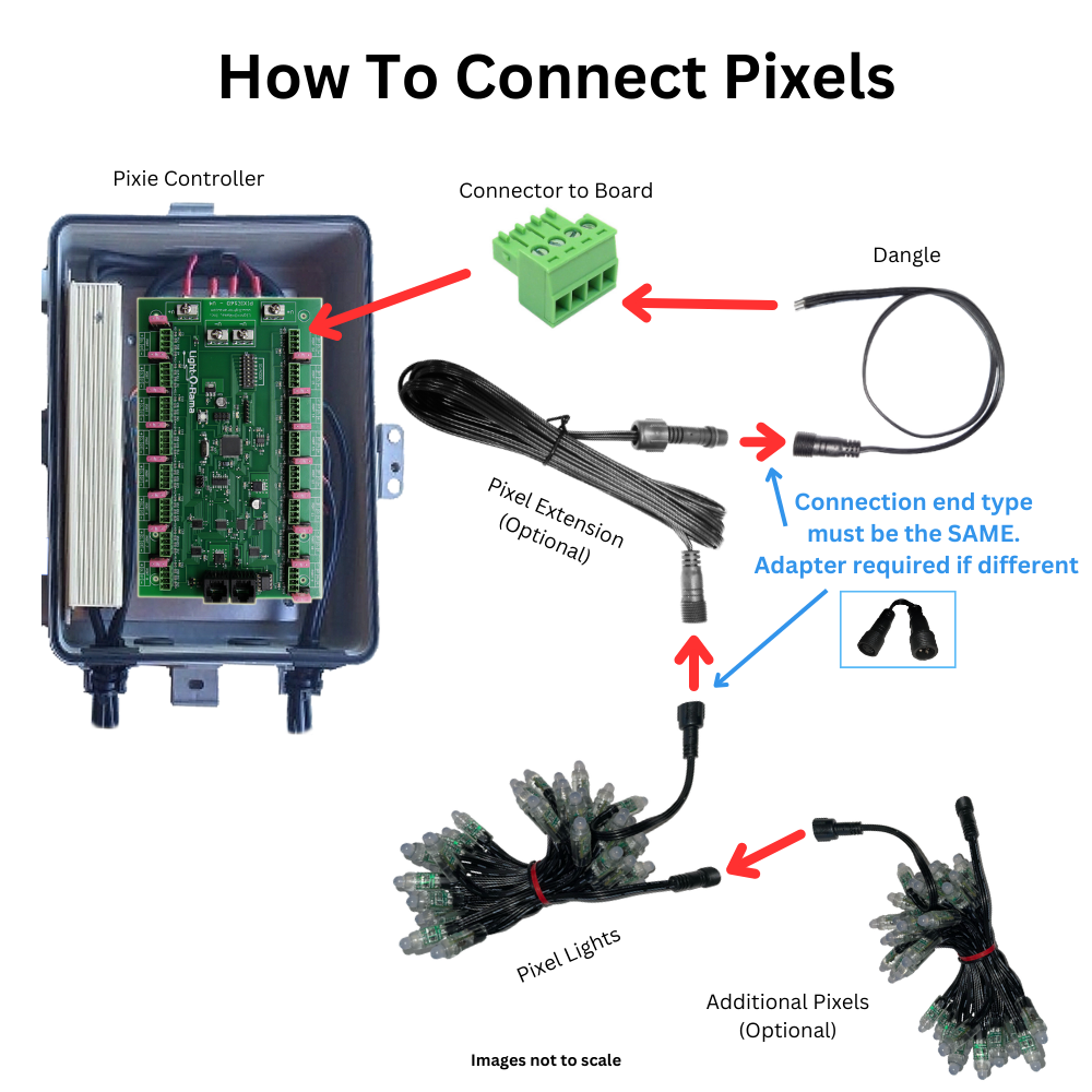RGB Bullets, Squares, Bulbs, Ribbons | Light-O-Rama