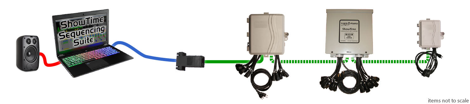 I'm New, What Do I Do? | Light-O-Rama