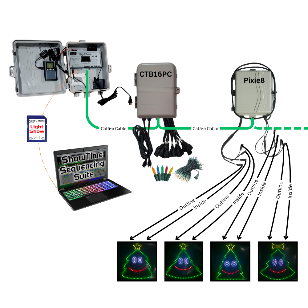Singing Christmas Trees - 4 Character Bundle | Light-O-Rama