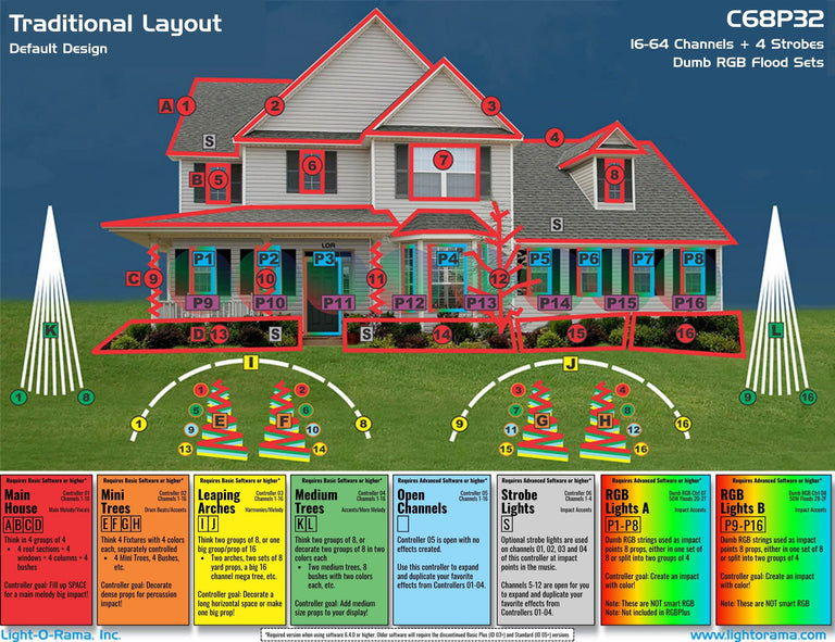 Sequence Layouts | Light-O-Rama