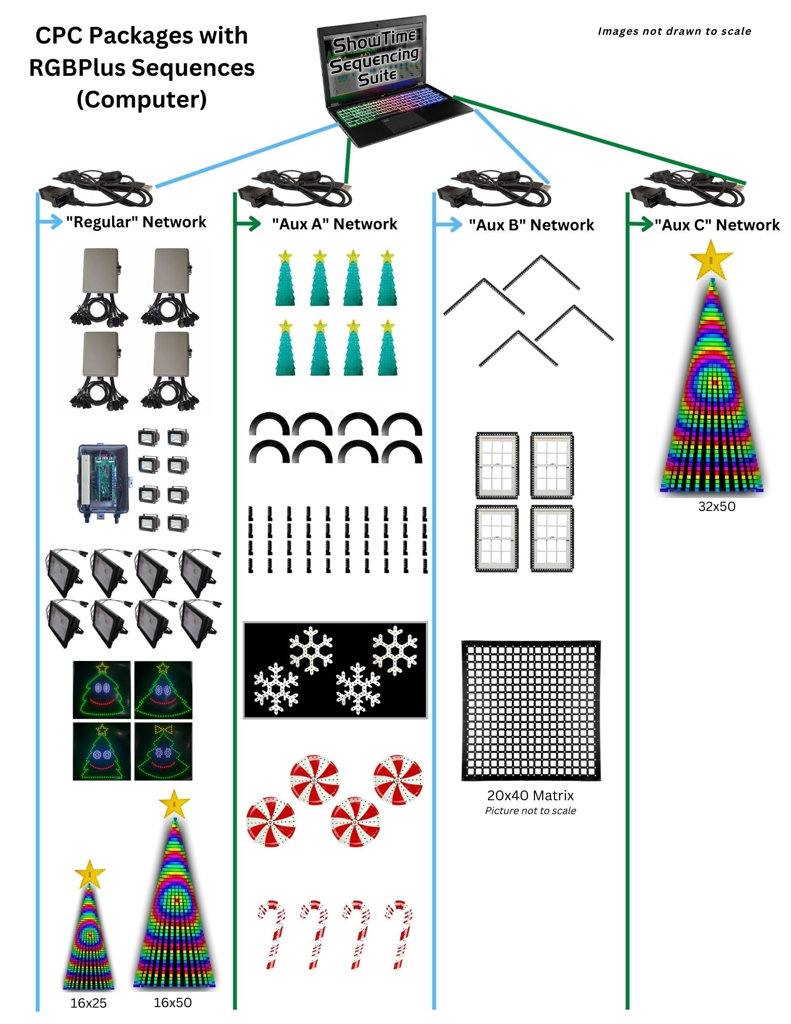 USB-RS485-HS (Most Popular!) | Light-O-Rama